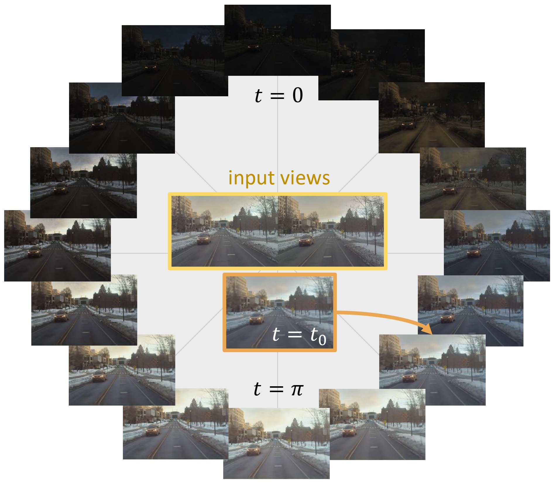 TimeNeRF: Building Generalizable Neural Radiance Fields across Time from Few-Shot Input Views